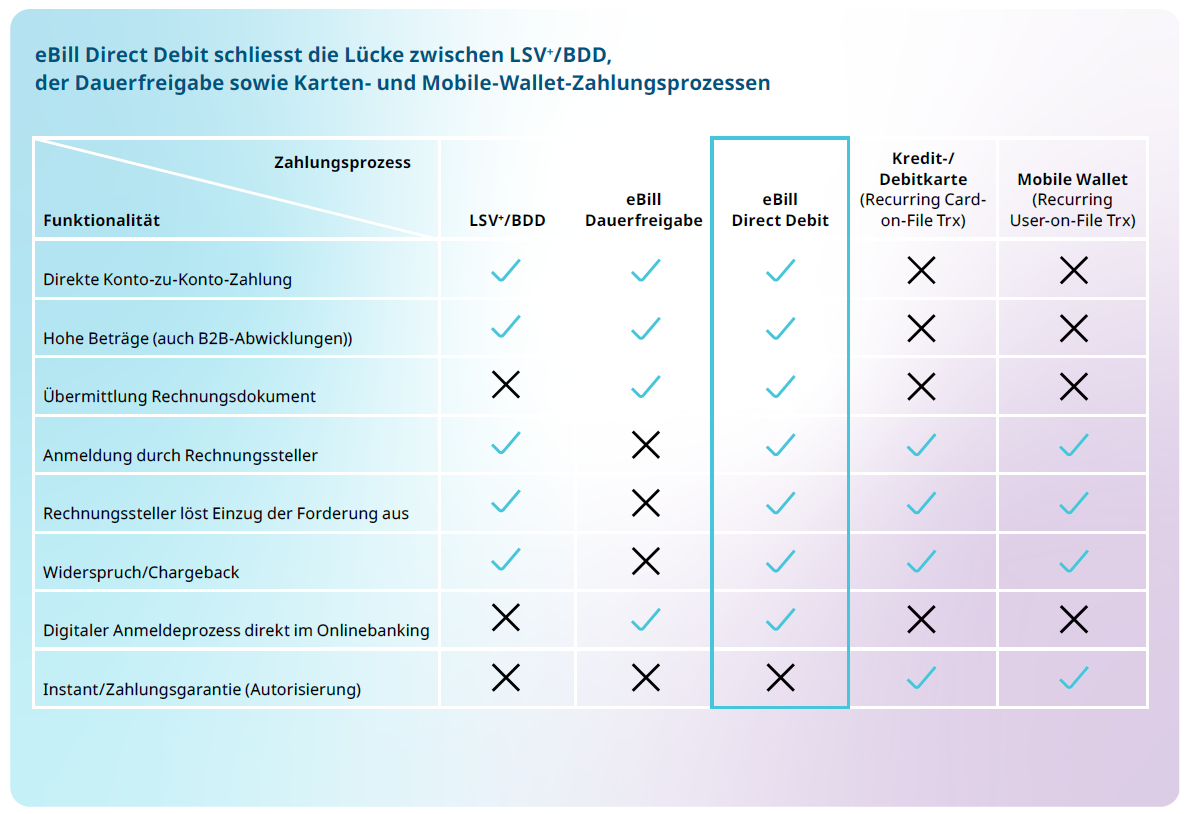 eBill Geschäftskunden FAQ
